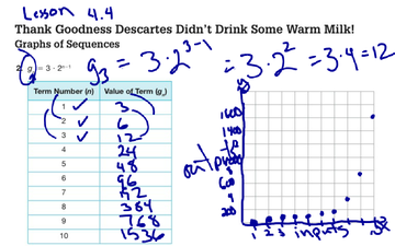 4.4 Graphs of Sequences | Educreations