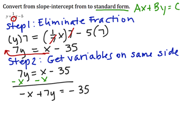 3.8 Convert From Slope-Intercept To Standard Form | Educreations