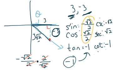 Trig Functions Of Angle Theta | Educreations