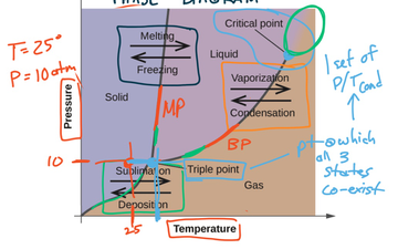 11.4 - Phase Diagrams | Educreations