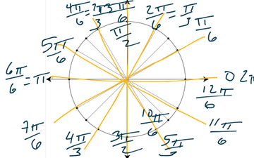Radians On The Unit Circle | Educreations