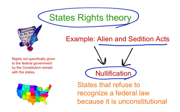 States Rights Theory | Educreations