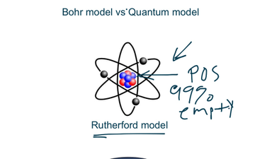 Bohr Model vs Quantum Model | Educreations