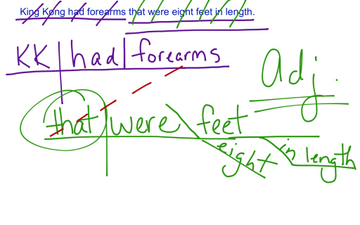 Diagramming Adj Adv Clauses | Educreations