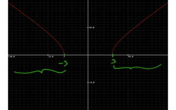 skilgreiningarmengi, myndmengi | Educreations
