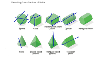 Visualizing Cross Sections Of 3D Shapes | Educreations