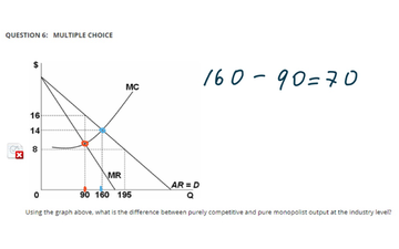 Econ 1030 Ch8 Pb6: Gap Between Monopolistic And Competitive Output ...