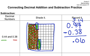 Adding And Subtracting Decimals Using Grid | Educreations