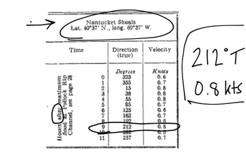 Rotary Current | Educreations