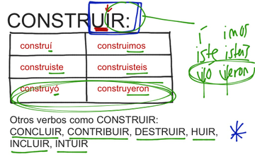 Double Vowel Verbs In The Preterit | Educreations
