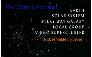 Our Cosmic Address | Educreations