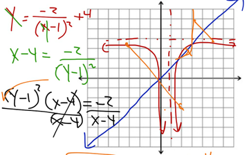 Inverses For Hyperbola, Inverse Square Curve, Standard Quad. And ...