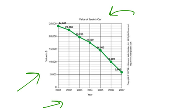 Analyzing Graphs | Educreations
