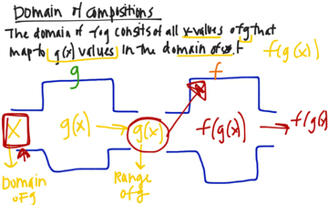 Domain Of Compositions | Educreations