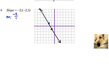 8th Grade: Chapter 4.4 Sketching Graphs Of Linear Equations | Educreations