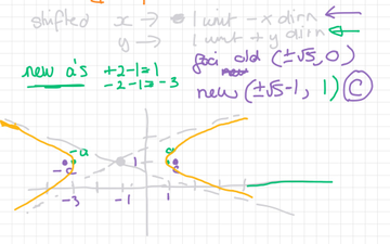 Identify Key Features Of A Hyperbola That Has Been Shifted And The ...