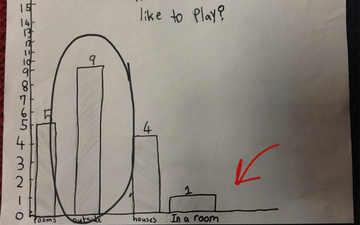 Ms Fleming Graph Explanation | Educreations
