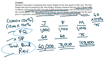 #1 Sales Budget | Educreations