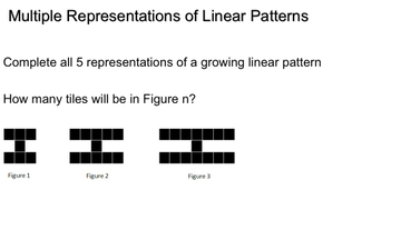 Multiple Representations of Linear Patterns | Educreations