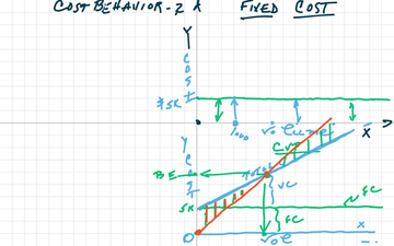 Cost Behavior 2 & CVP Analysis | Educreations