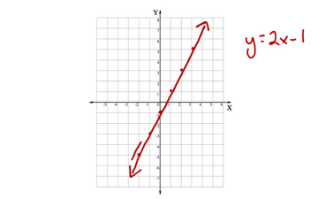 Graphing Function Example | Educreations