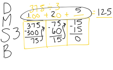 Place Value Sections Model Division | Educreations