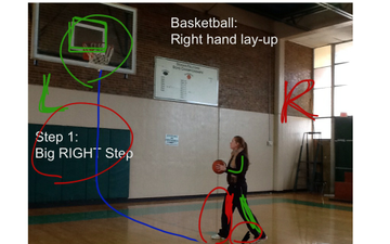 Right Hand Lay-up | Educreations
