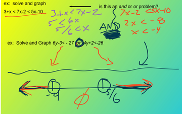 Algebra 2 - Inequality Review | Educreations