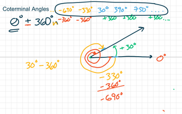Coterminal Angles Intro (degrees) | Educreations