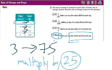 rate of change and slope | Educreations