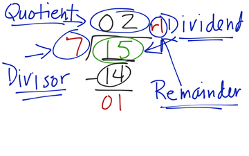 Division Basics W/ Labeling | Educreations