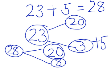 Add a One-digit Number To A Two-digit Number Without Renaming ...