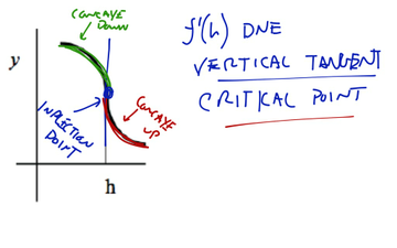 Function Analysis Part 1: Completing Table Given Graphs (Critical ...