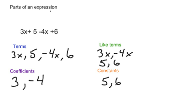 Parts Of An Expression | Educreations