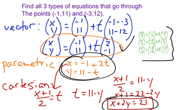 Find A Vector, Parametric, And Cartesian Equation | Educreations