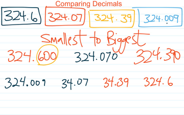 Comparing Decimals | Educreations