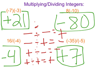 Multiplying And Dividing Integers | Educreations