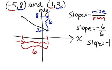 Slope Between Two Points Pt 2 | Educreations
