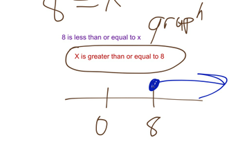 Solving Inequalities (variable On Right Side) Notes 9-18-14 | Educreations