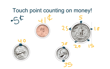 Touch Point Money | Educreations