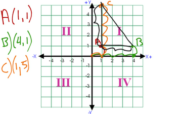 Blue 10-29-12 Coordinate Plane | Educreations