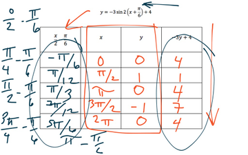 Graphing Trig Transformations With A Chart | Educreations