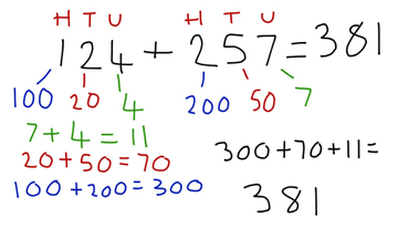 Addition Using Partitioning | Educreations
