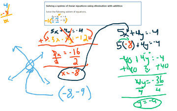 Solving a system of linear equations using elimination with addition ...