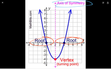 Introduction To Quadratic Functions | Educreations