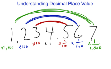 Understanding Place Value - Expanded Notation With Powers Of Ten ...