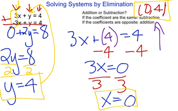 Solving Systems by Elimination: Addition and Subtraction | Educreations