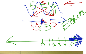 Smarties In History #1 | Educreations