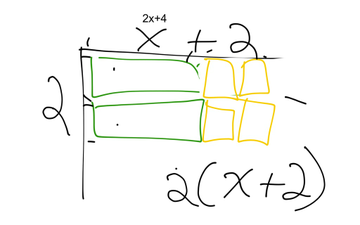 Factoring Expressions Using Algebra Tiles | Educreations