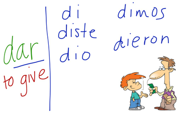 Ver Y Dar En El Pretérito | Educreations